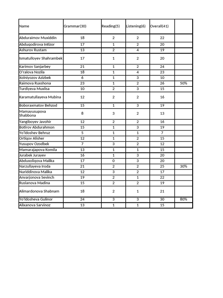 Mr Akmal Even 2-4.Docx | PDF