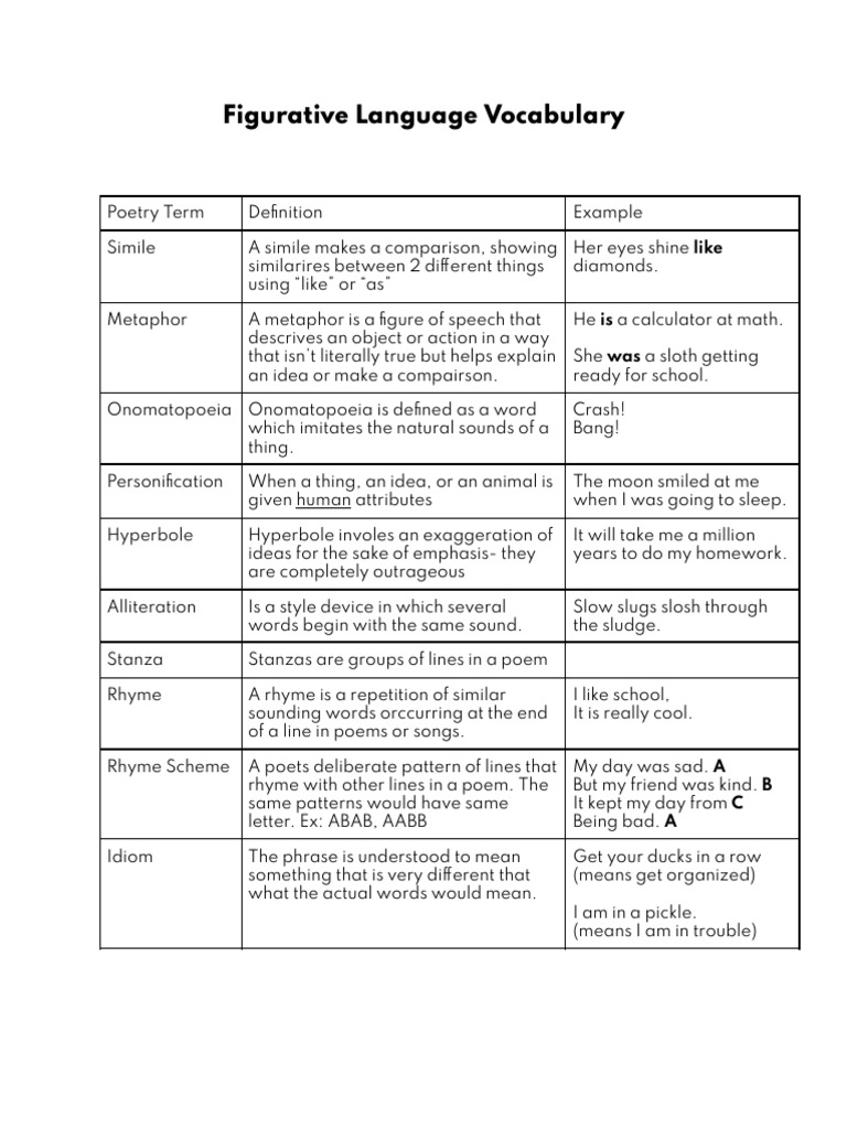 Figurative Language 4th Study Guide | PDF