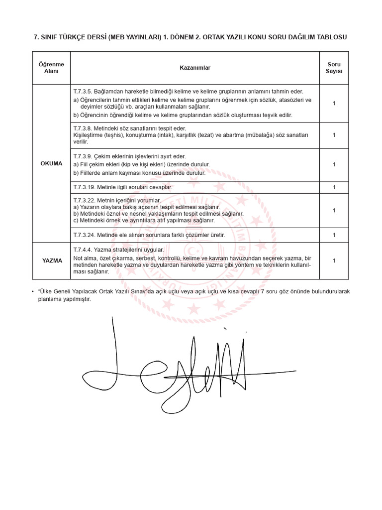 1donem2yazili Turkce Meb | PDF
