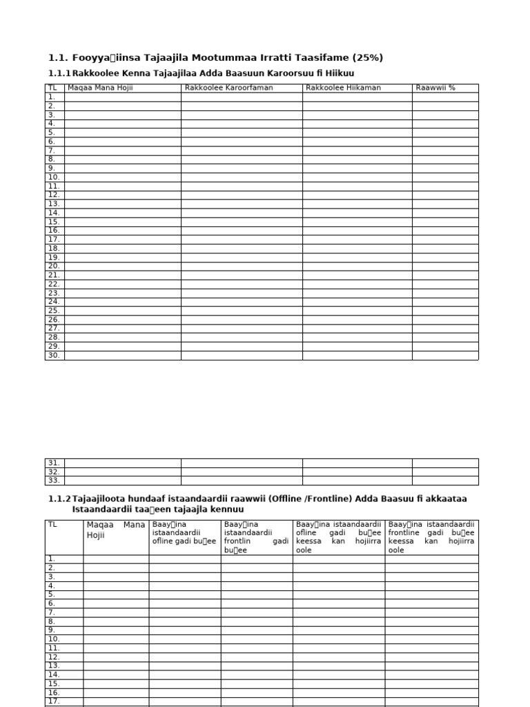 Uunkaalee Ragaan 2ffaa Sadarkaan Raawwiin Fooyya Iinsi KT Itti G | PDF