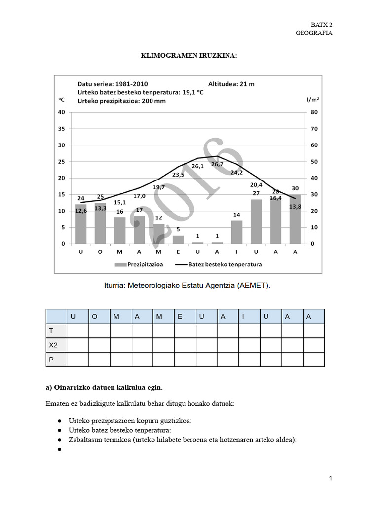 4 Klimograma | PDF
