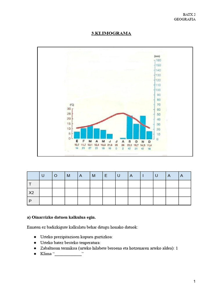 3 Klimograma | PDF