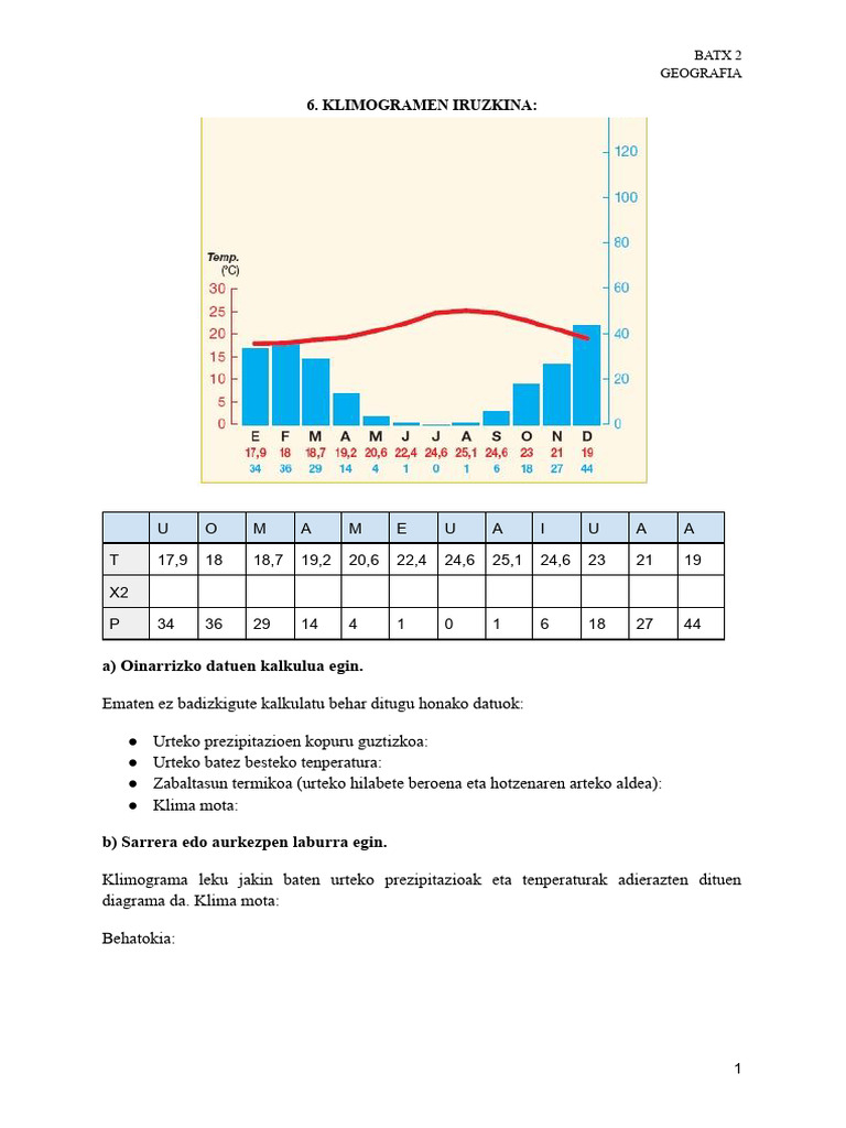 6.KLIMOGRAMA | PDF