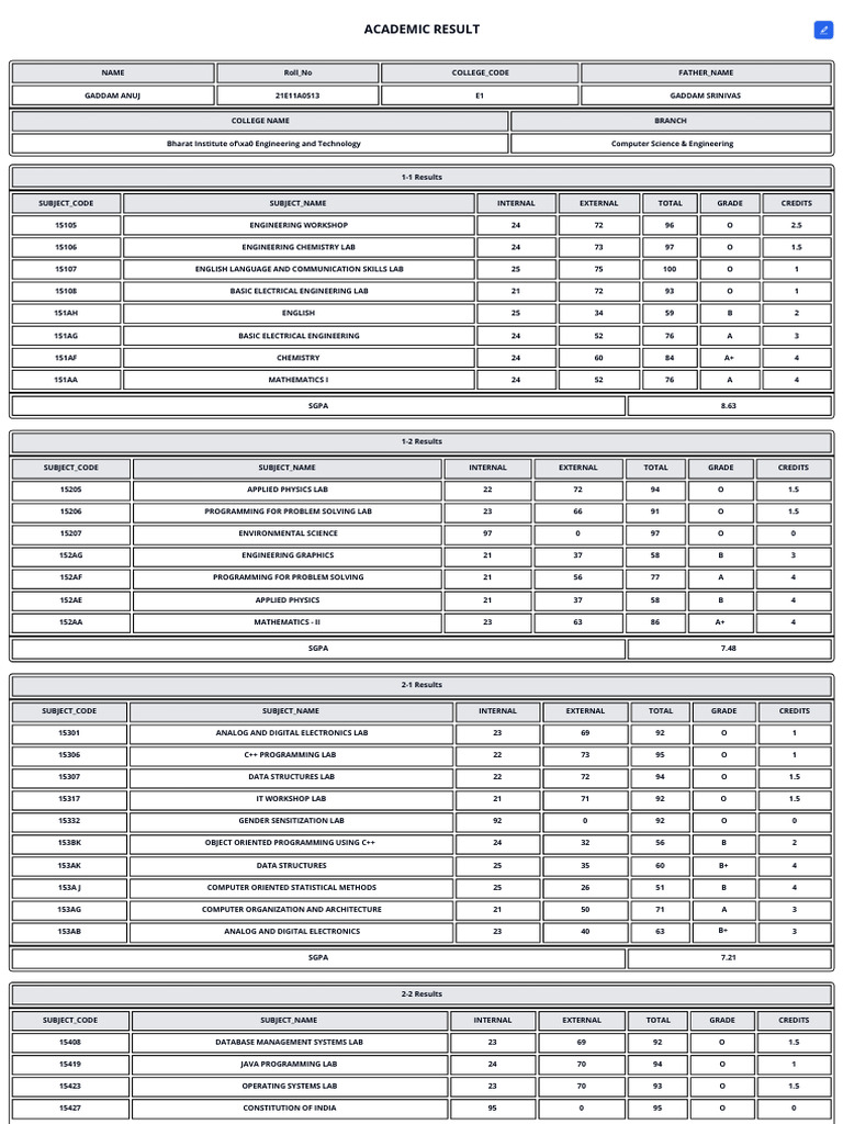 Jntuh Results - Academic Result PDF | PDF | Software | Engineering