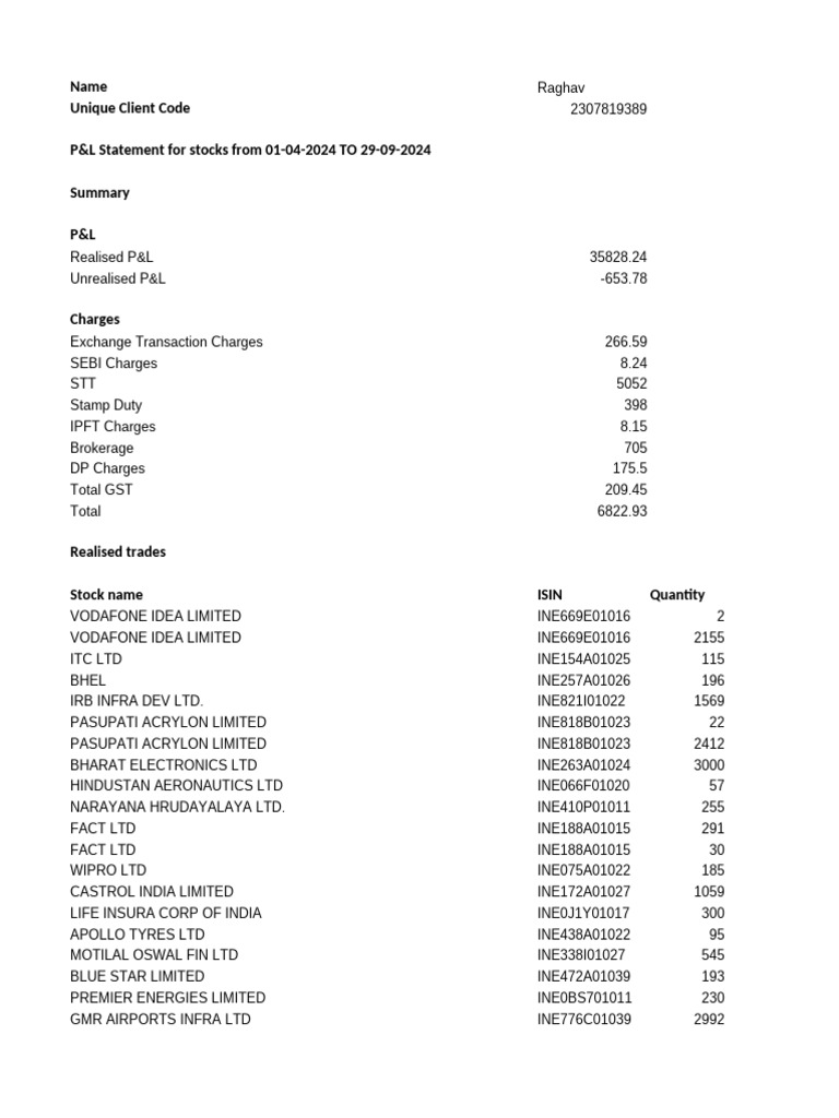 Stocks PNL Report 2307819389 2024-04-01 2024-09-29 1727672814948 | PDF ...