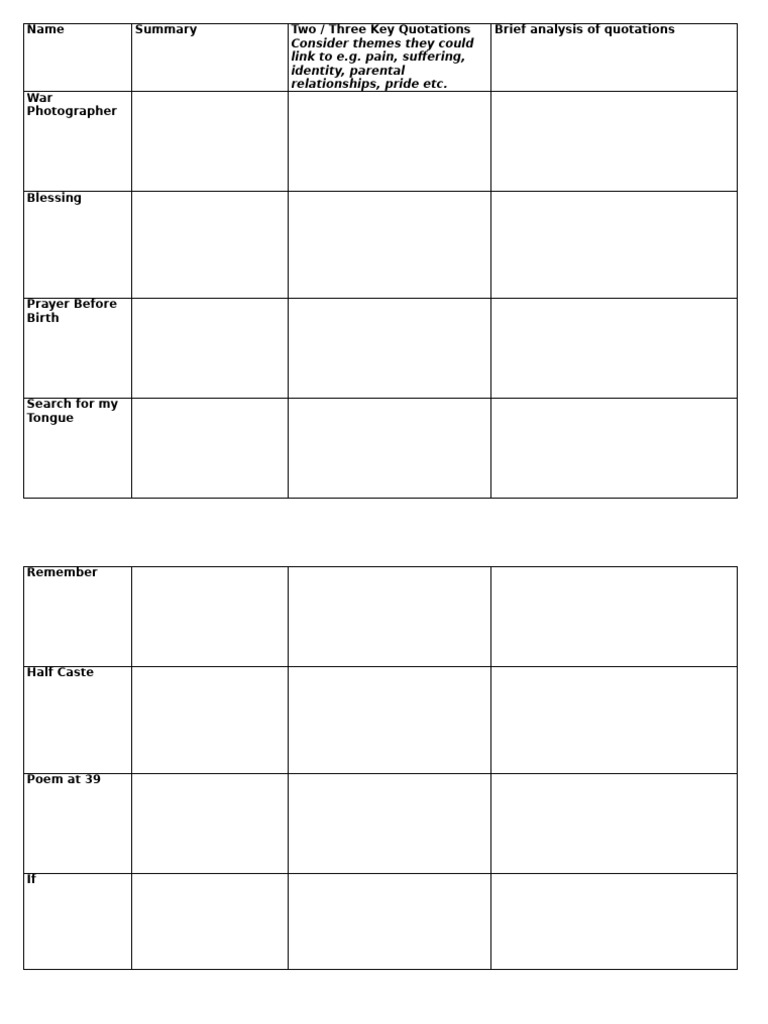 Revision Table Poems | PDF