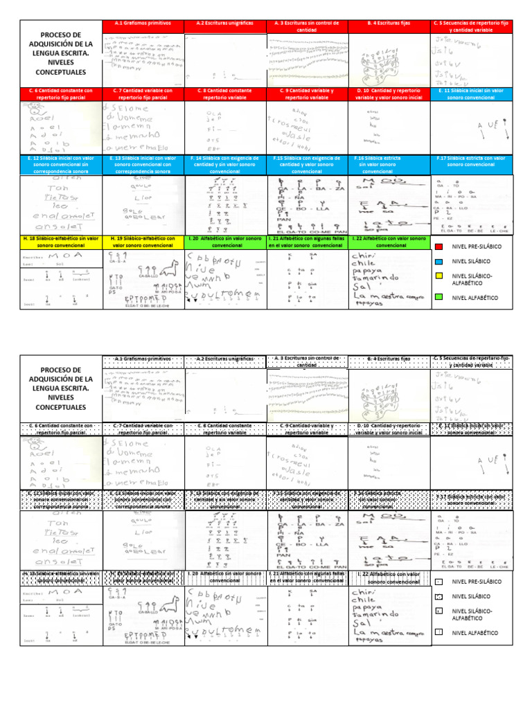 Mantelito Proceso de Adquisición de La Lengua Escrita | PDF