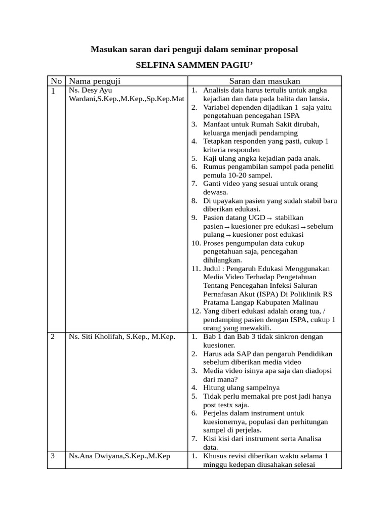 Matriks Masukan Saran Penguji (Selfina Sammen Pagiu') | PDF