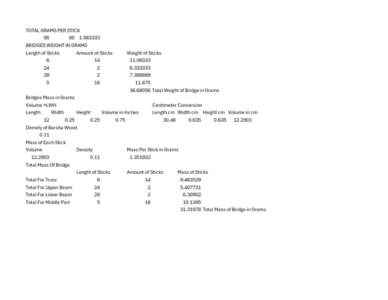 Bridge Construction Metrics | PDF