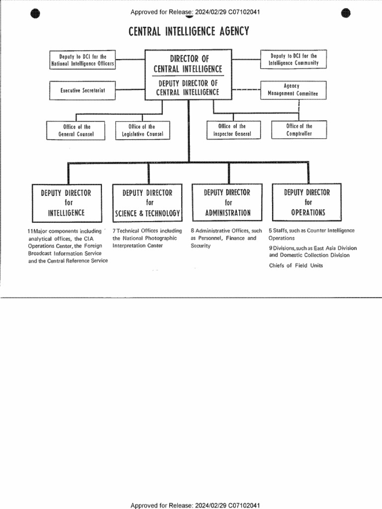 Cia Organization Chart (16359646) | PDF