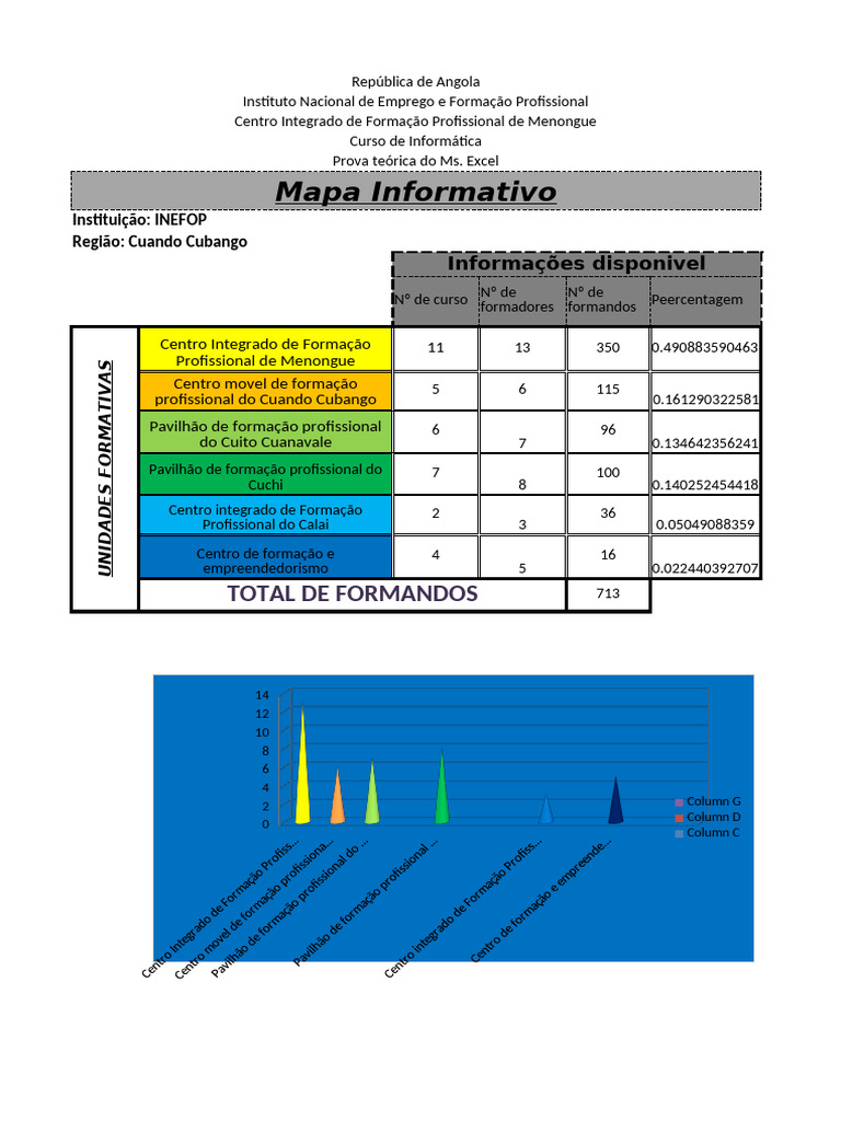 MAPA INFORMATIVO | PDF | Educação Científica