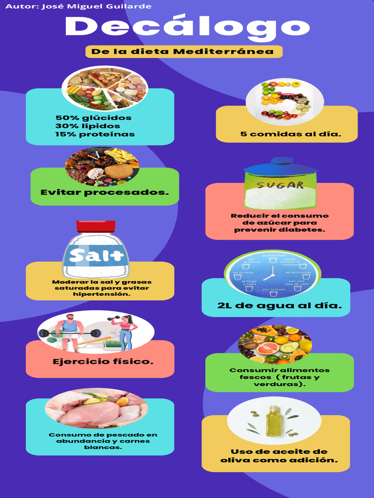 Decálogo Dieta Mediterránea | PDF