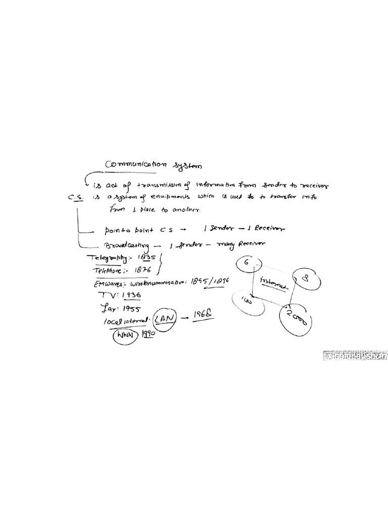 Communication System | PDF