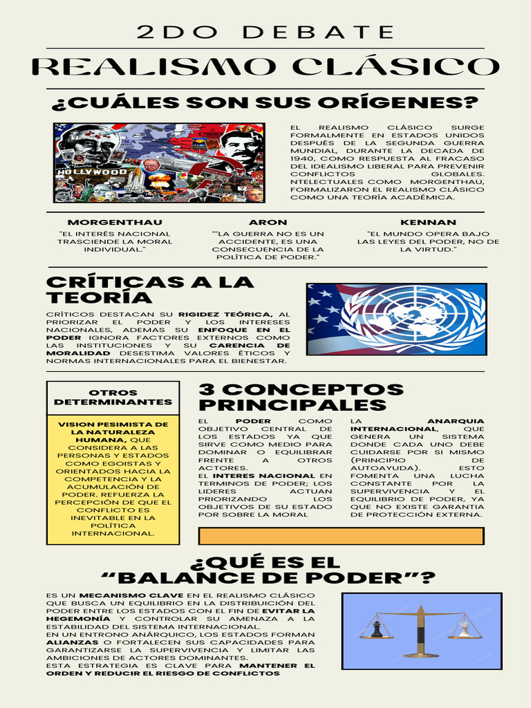 Infografía REALISMO CLÁSICO | PDF | Realismo filosófico | Moralidad