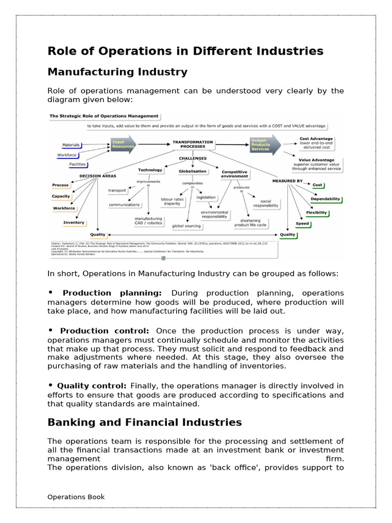 Role of Operations | PDF | Supply Chain | Retail