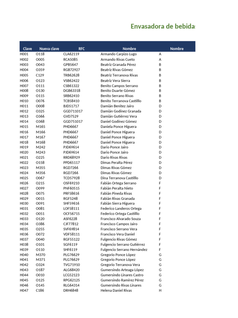 Practica Tema3 Rosario Perez | PDF | México | Quintana Roo