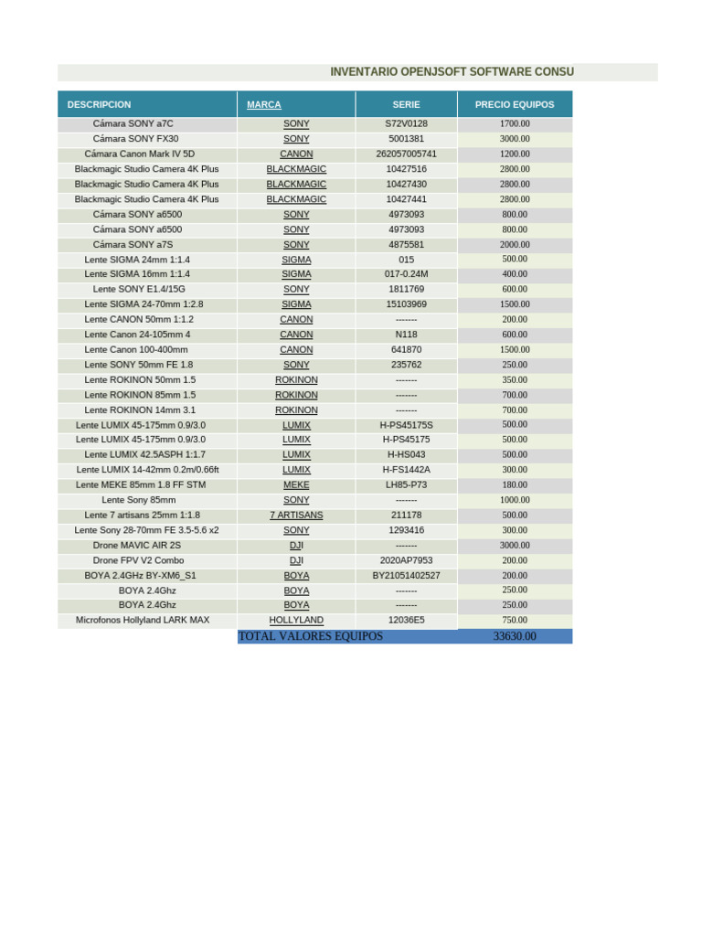 Inventario Openjsoft Software Consulting S.A. 2024 | PDF | Computer Hardware