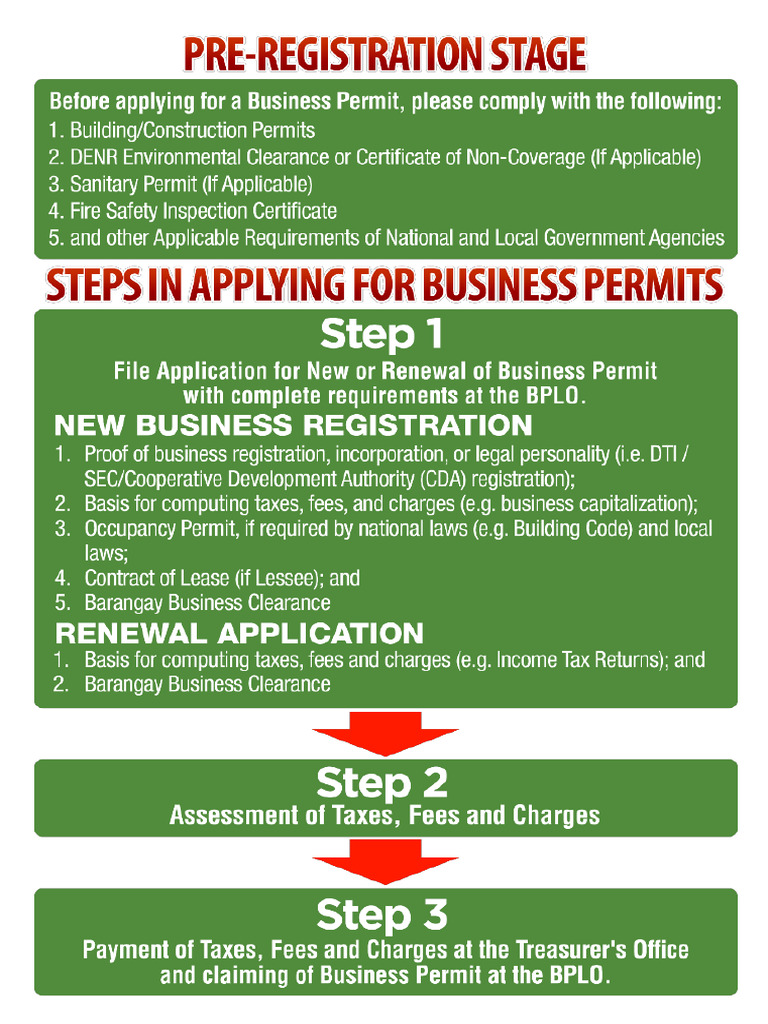 Business Permit Licensing Office-FLOWCHART | PDF