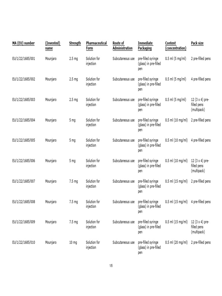 Mounjaro Epar All Authorised Presentations - en | PDF | Syringe ...