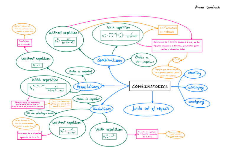 Combinatorics Diagram | PDF | Combinatoria | Matemáticas discretas
