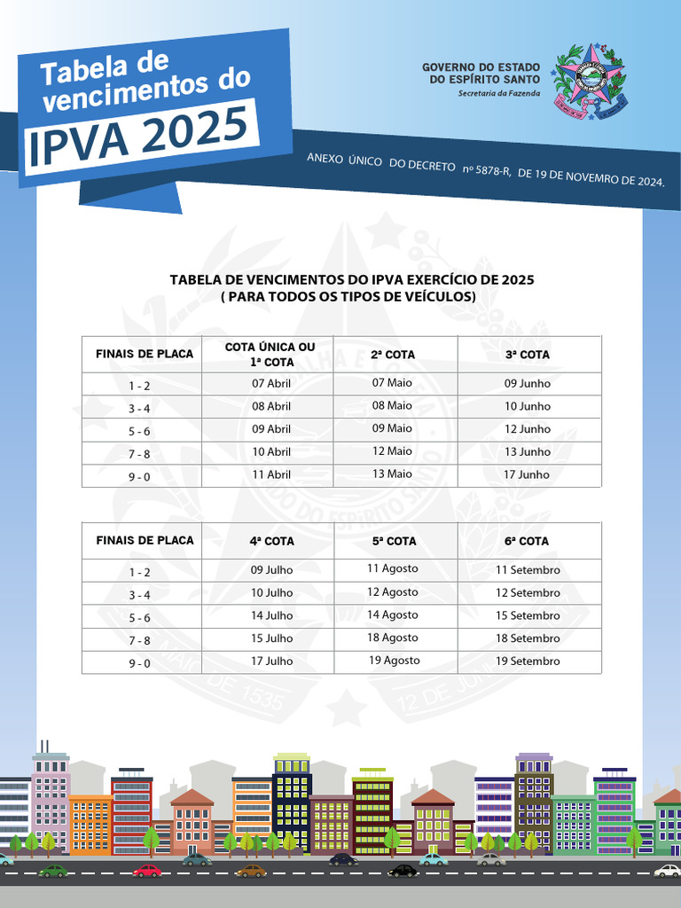 Tabela Ipva 2025 | PDF