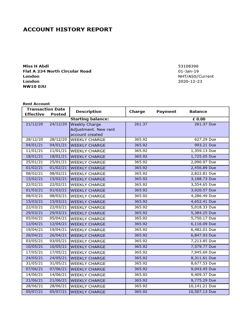 AbdiAccountHistoryConsolidated DW | PDF | Credit Card | Debits And Credits