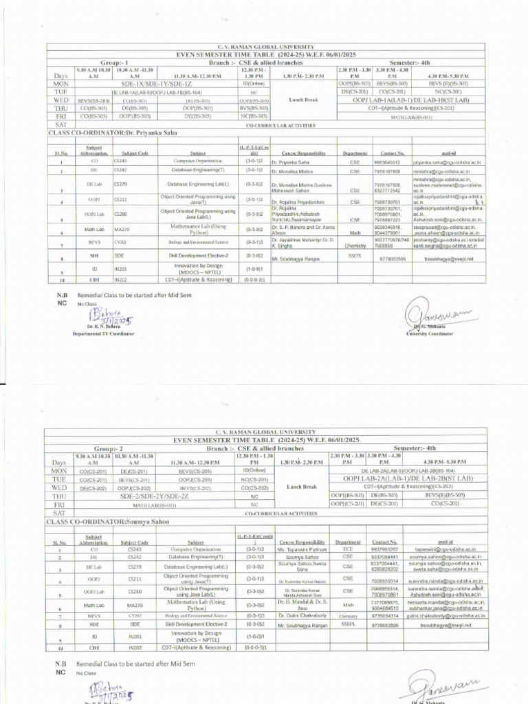 Time Table B. Tech 4th. 6th & 8th Sem - 2025 | PDF