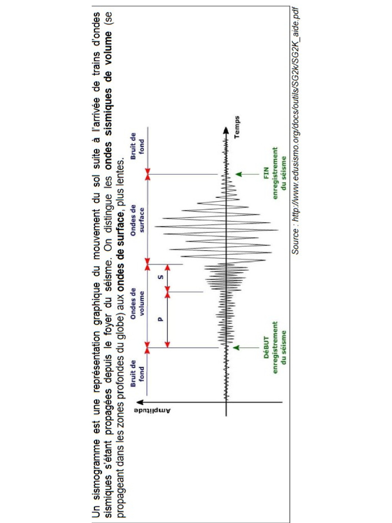 Explication Sismogramme | PDF