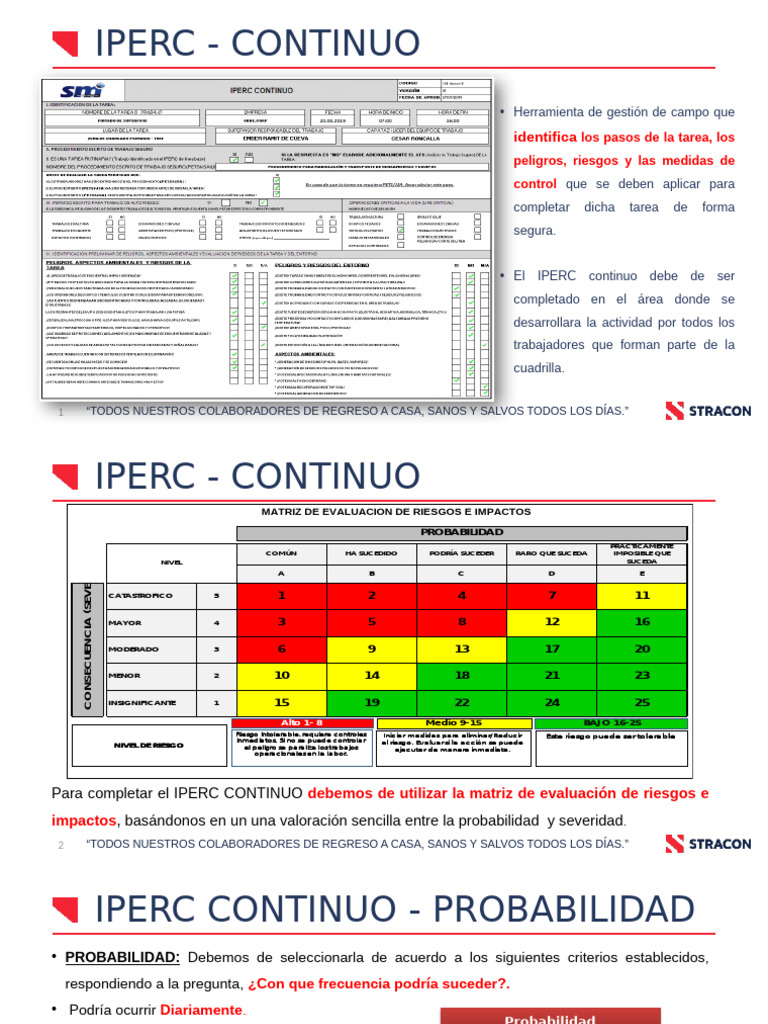044.IPERC CONTINUO | PDF | Probabilidad | Riesgo