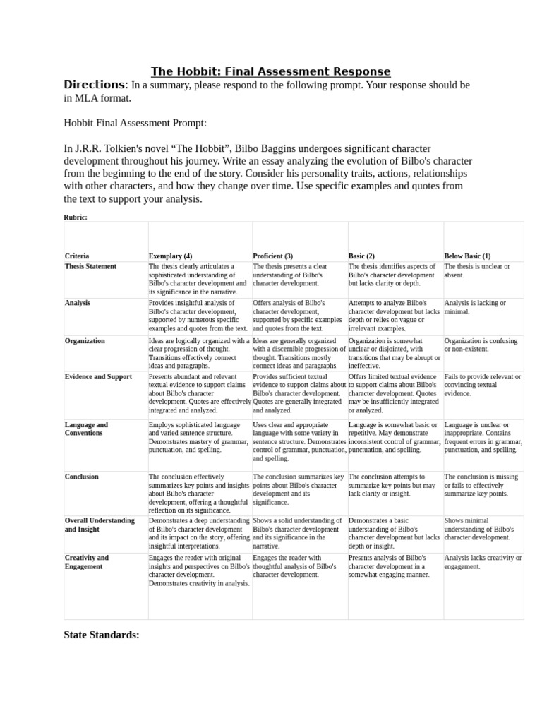 The Hobbit Final Assessment Written Response | PDF | Hobbit | The Hobbit