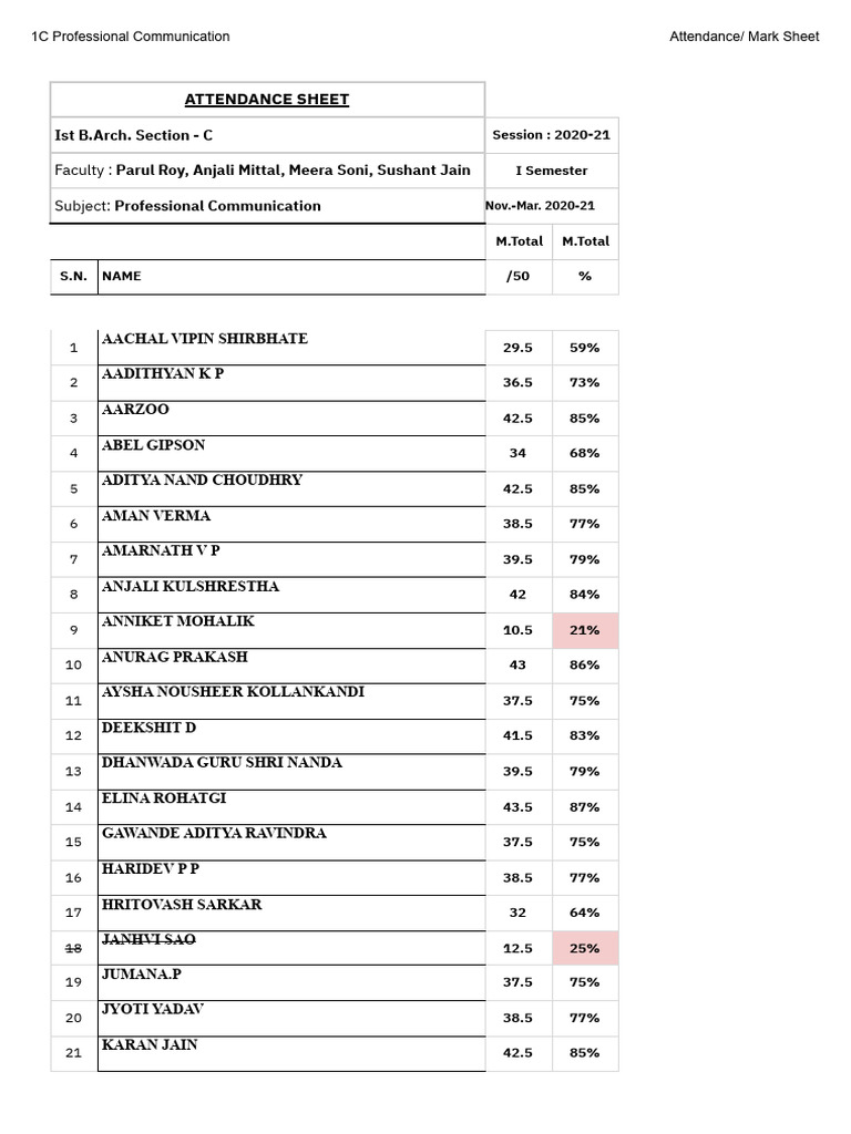 B.Arch. Section C Attendance Report | PDF