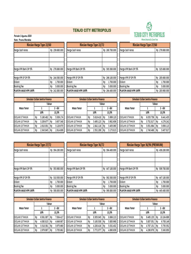 Simulasi Sentra TCM Promo Merdeka | PDF