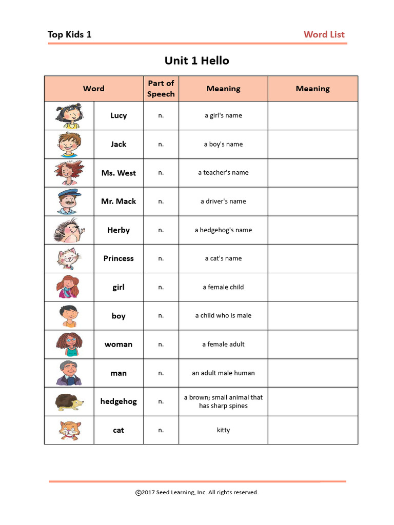 Top Kids 1 Vocabulary Guide | PDF