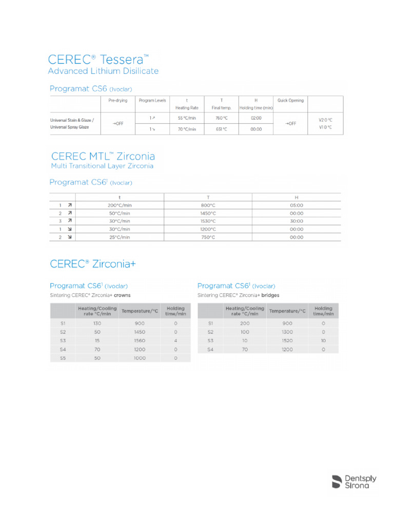 Tessera & MTL Zirconia - CS6 Firing Parameters | PDF