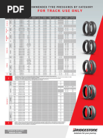 Tyre Pressure Conversion Table | PDF | Pressure | Pascal (Unit)