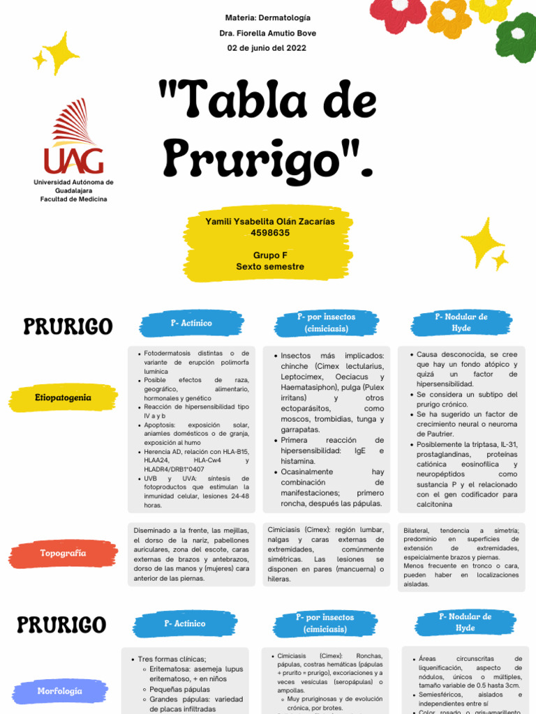 Prurigo: Guía Dermatológica Académica | PDF | Medicina CLINICA ...