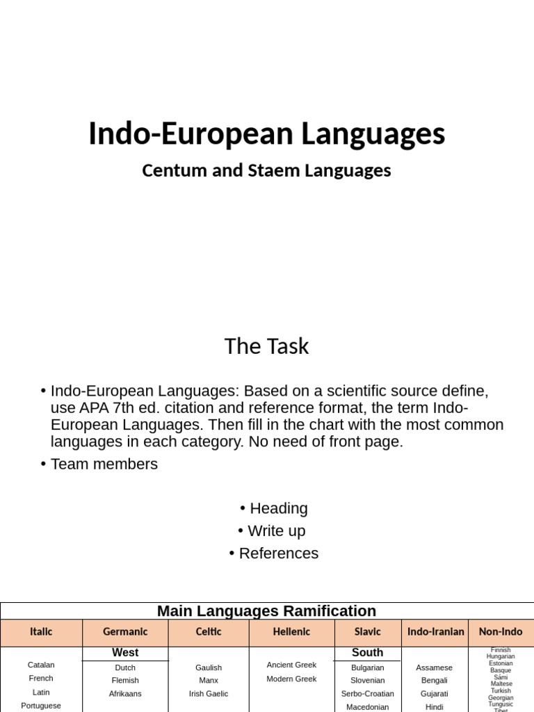 Indo-European Languages 2023-1 | PDF | Languages Of Europe | Linguistics