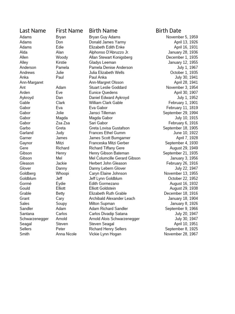 Subtotals | PDF | Payroll | American Film Actors