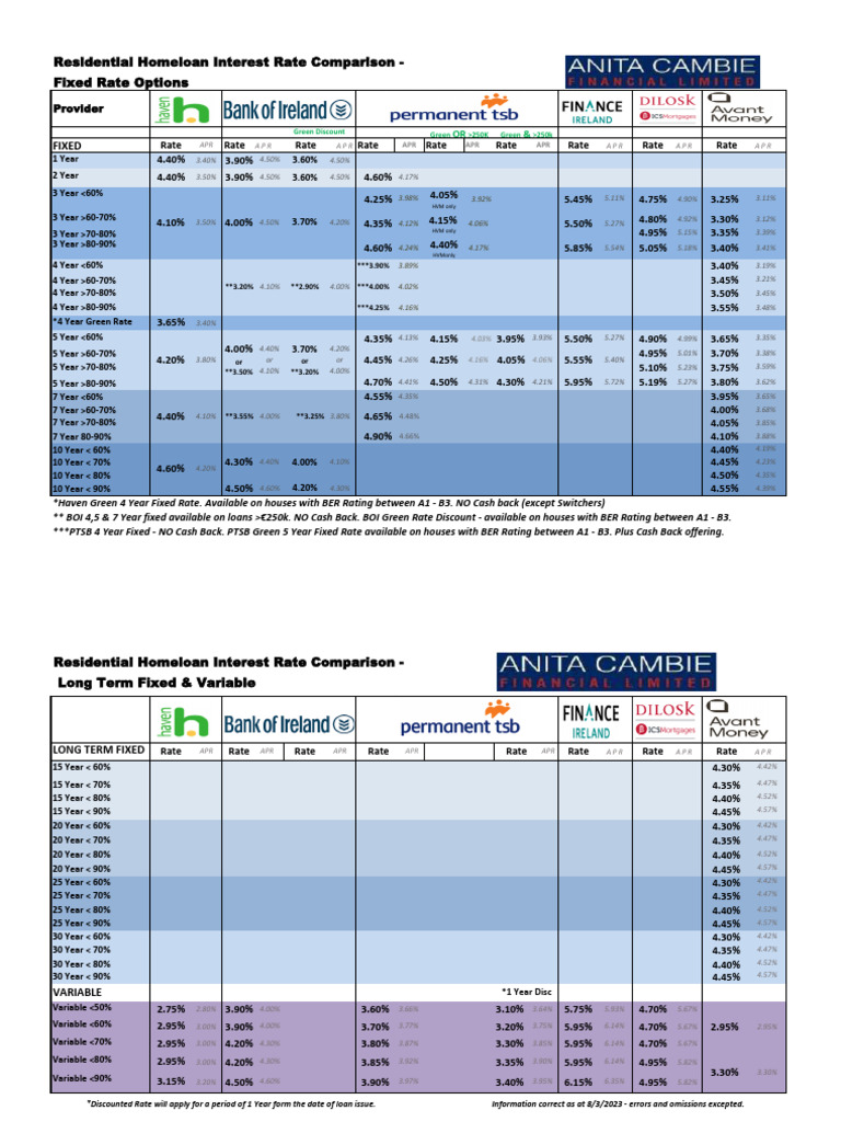 1.rate Sheet, ToB, Explicit Consent, Data Privacy | PDF | Money | Financial Services