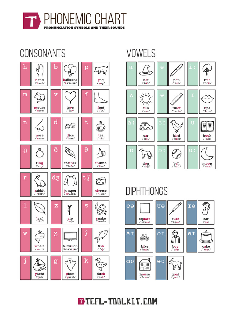 Phonemic Chart | PDF