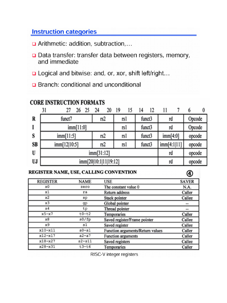 Cheat Sheet KTMT | PDF