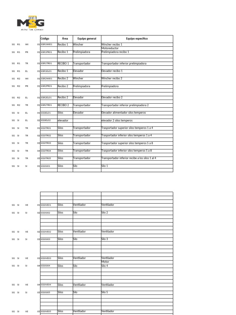 Listado de Equipos SG1 MSG y SGD | PDF