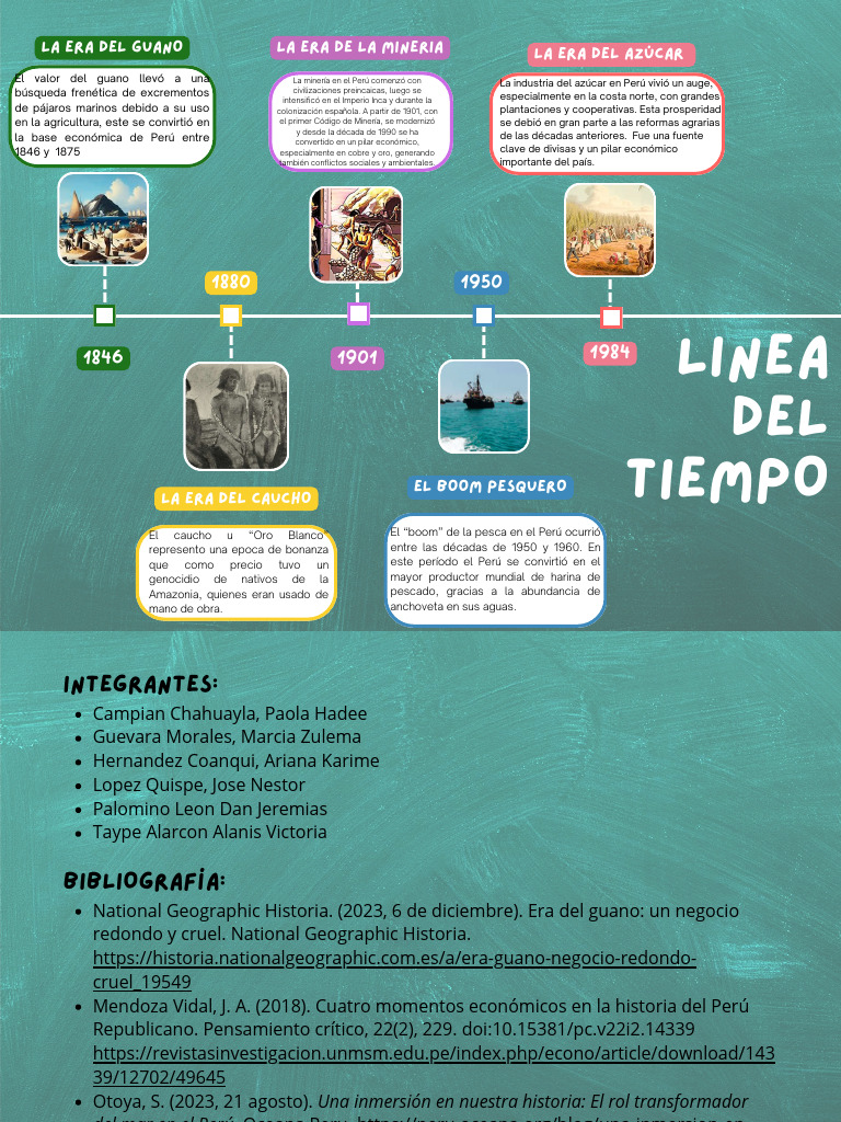 Gráfico de Línea de Tiempo Timeline Doodle Multicolor | PDF | Perú