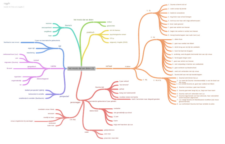 Het Moois Dat We Delen VANKAAT | PDF