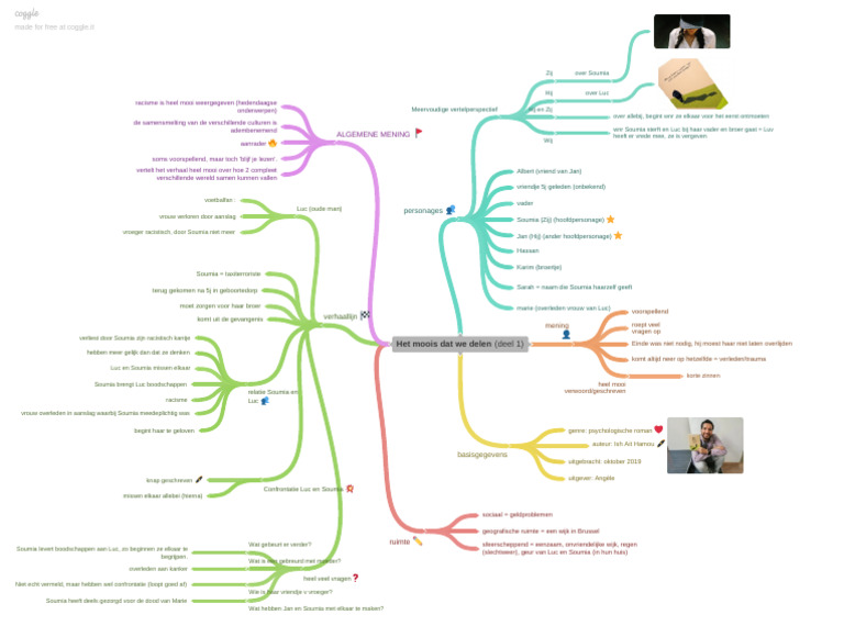 Het_moois_dat_we_delen_deel4_mindmap | PDF