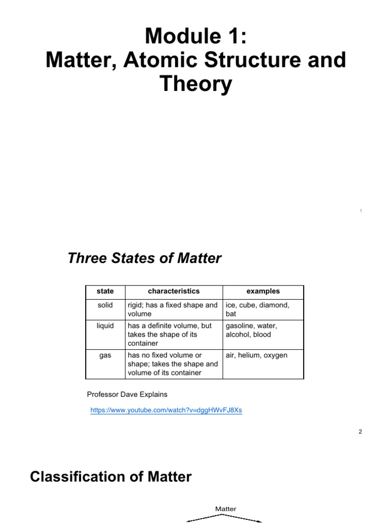 Module 1 Matter Atomic Structure and Theory | PDF
