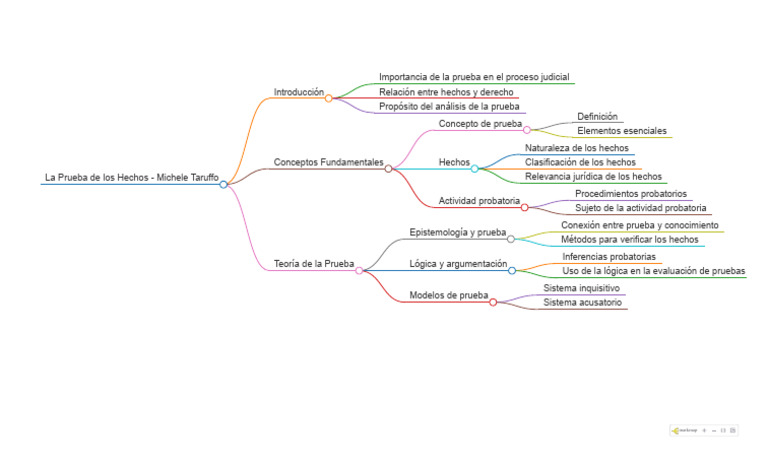 La Prueba de Los Hechos Michele Taruffo | PDF | Lógica