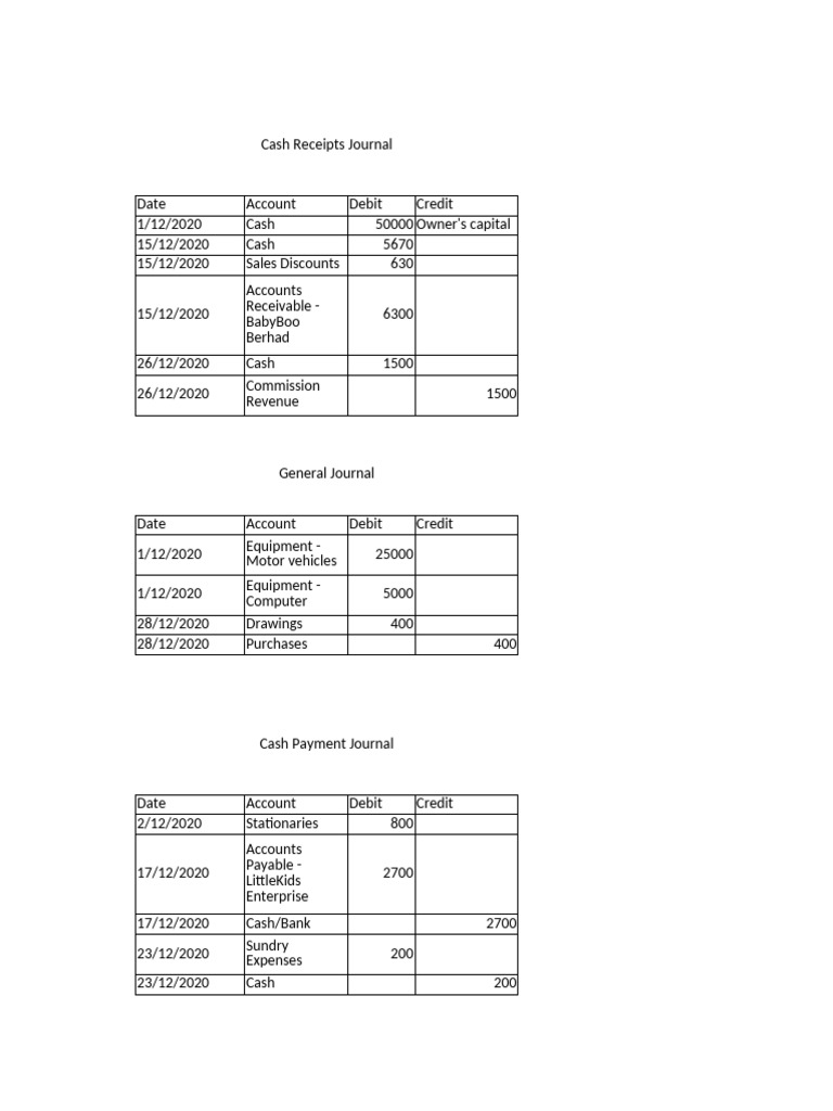 Assignment Account MR Kids | PDF | Debits And Credits | Revenue