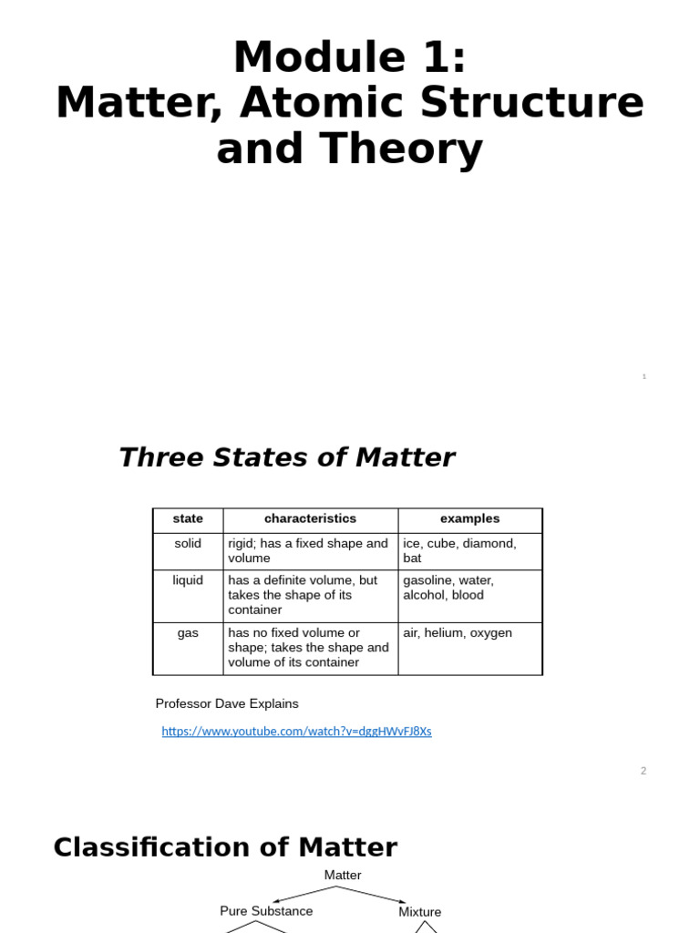 Module 1 Matter Atomic Structure and Theory | PDF | Atomic Orbital | Atoms