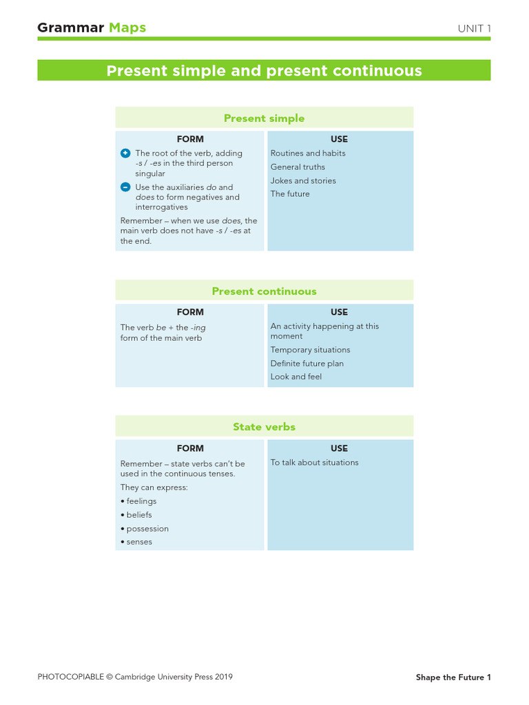 1 Grammar Maps Units 1-9_7f093664e1e05f260d834e3e82dcb503 | PDF ...